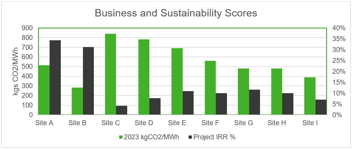 The Decarbonization Roadmap - FTI